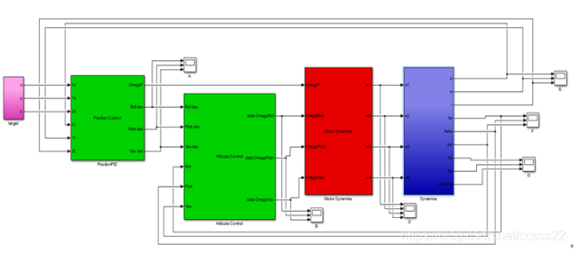 基于近端策略优化的Proximal Policy Optimization（PPO）的无人机姿态控制系统的研究——简化版_ppo算法matlab-CSDN博客