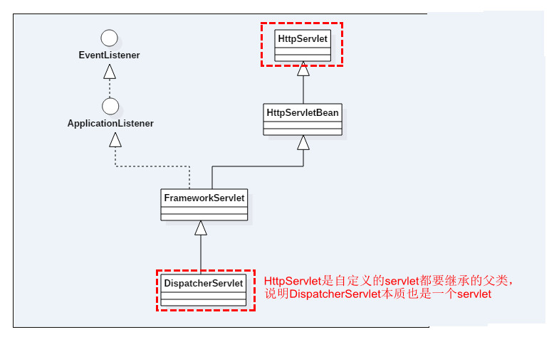 【spring】dispatcherservlet详解spring Dispatcherservlet Csdn博客 
