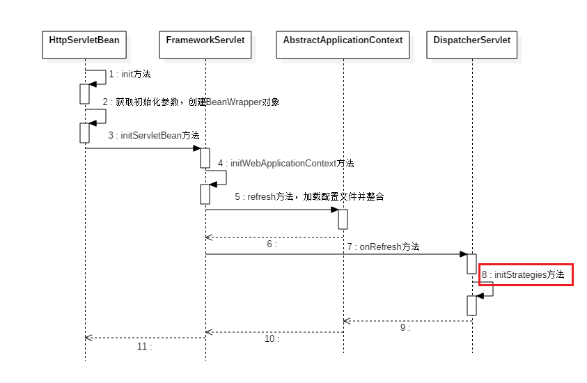 【spring】DispatcherServlet详解_spring dispatcherservlet-CSDN博客
