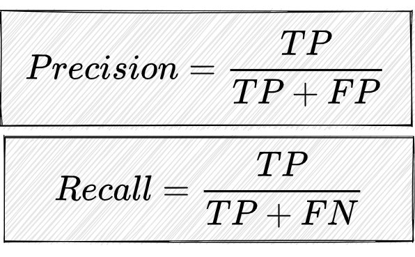 F1是合适的指标吗?那么F2 F3…F_beta呢?_fbeta-CSDN博客