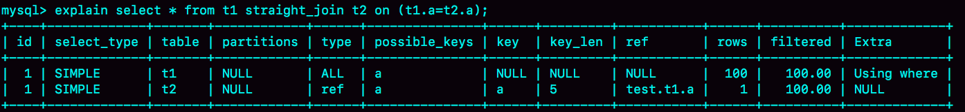 Mysql - join（索引和非索引）的实现原理和优化手段_join 索引-CSDN博客