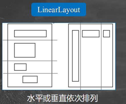 06 Android布局 相对布局 线性布局 网格布局_gridlayout下面添加linearlayout-CSDN博客
