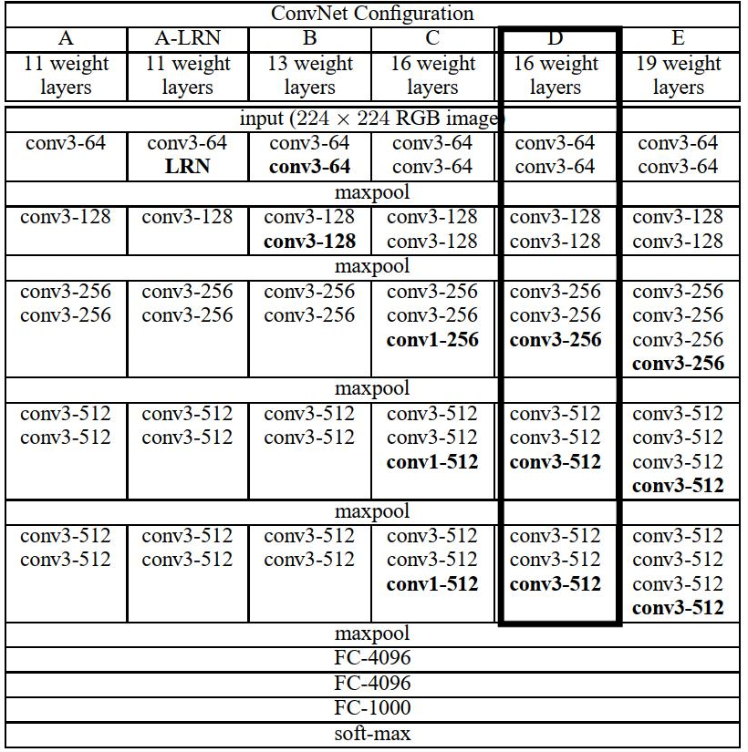 PyTorch以及VGG模型_vggface的pytorch模型-CSDN博客