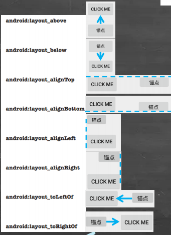 06 Android布局 相对布局 线性布局 网格布局_gridlayout下面添加linearlayout-CSDN博客