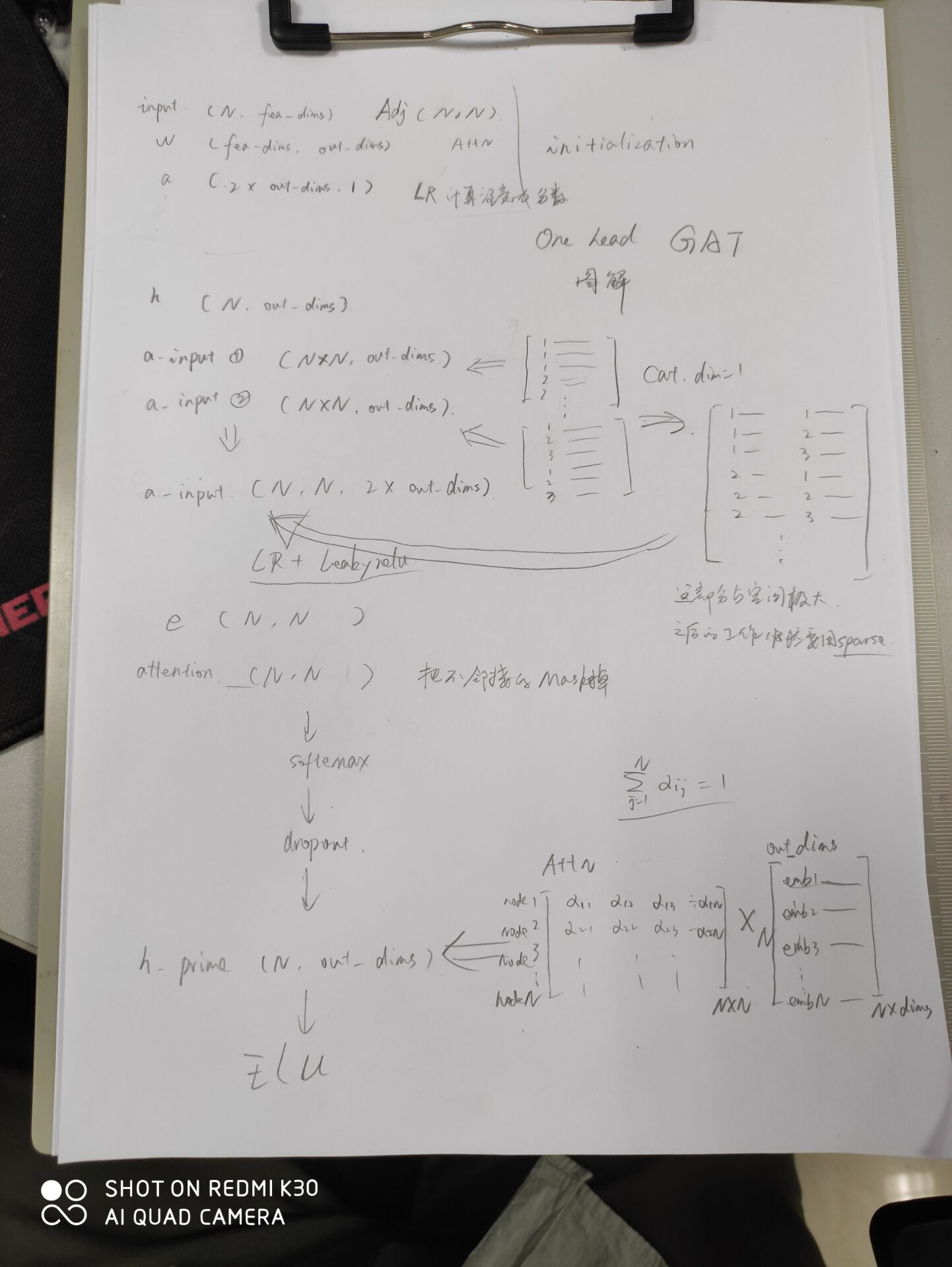 图注意力GAT实现图解（单头版本）_图解gat-CSDN博客