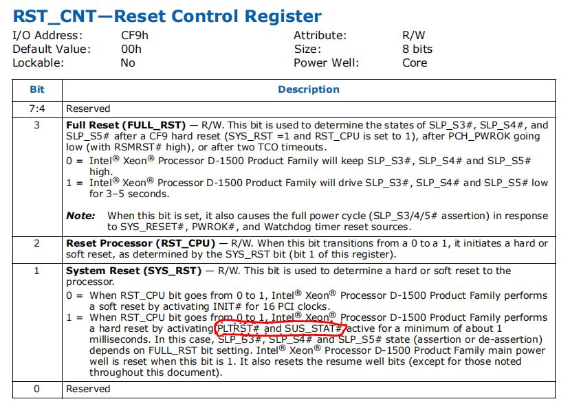 BIOS重启寄存器探讨（soft reset,hard reset,full reset）-CSDN博客