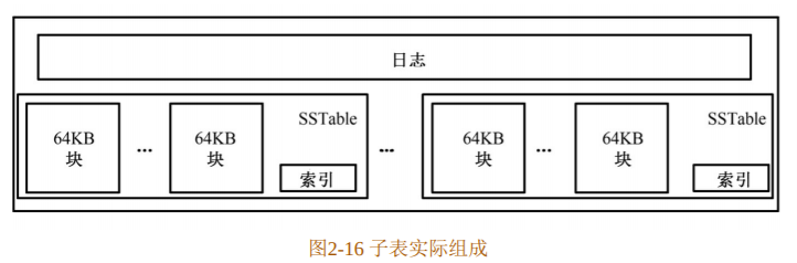 Google云计算之Bigtable_谷歌云 big table-CSDN博客
