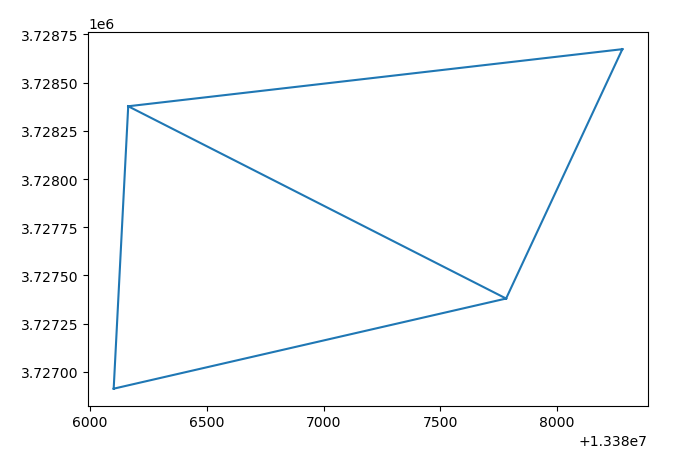 【Delaunay三角网】scipy.spatial.Delaunay函数解析及其与Geopandas结合绘制Delaunay三角网-CSDN博客