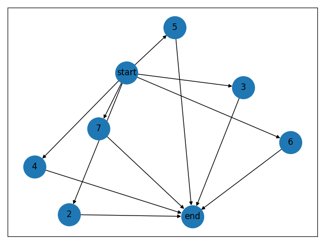 使用python绘制二叉树（matplotlib + networkx）_画二叉树的软件-CSDN博客