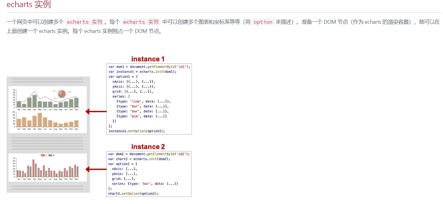 Python爬虫和数据可视化——实战11-Echarts_爬虫中echarts-CSDN博客