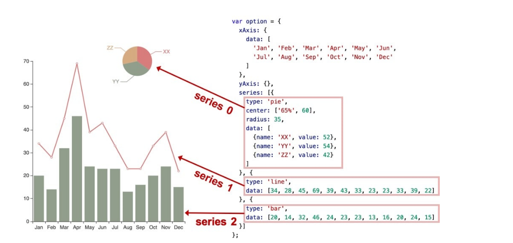 Python爬虫和数据可视化——实战11-Echarts_爬虫中echarts-CSDN博客