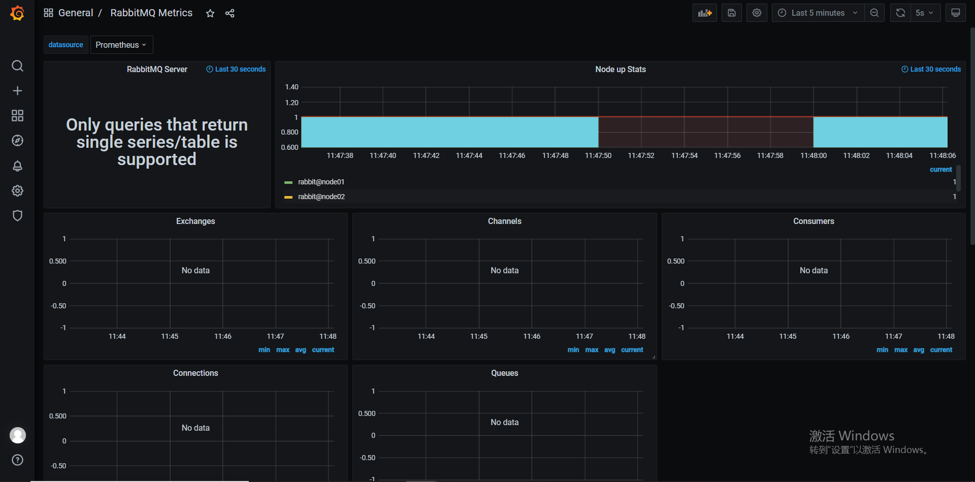 Prometheus + Grafana之Grafana安装与添加数据源_prometheus datasource-CSDN博客