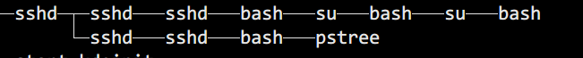 父shell和子shell父子shell Csdn博客 