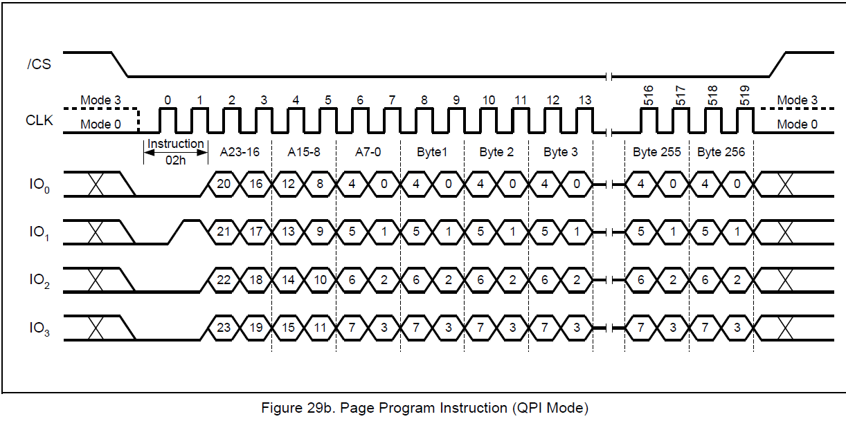 ST77903 QSPI + STM32H750 + RTThread + LVGL（二）-CSDN博客