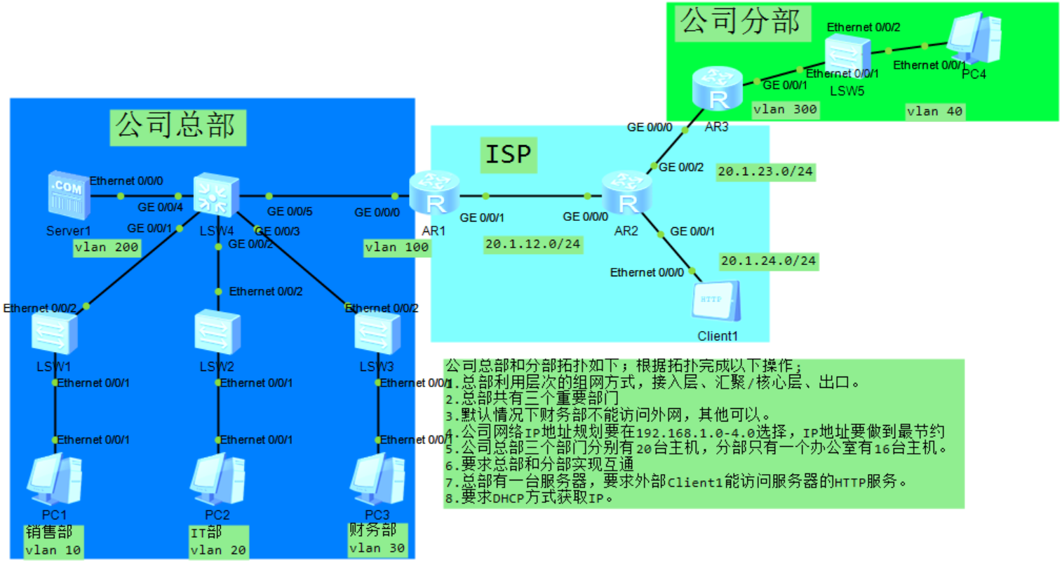 hcia综合实验-CSDN博客