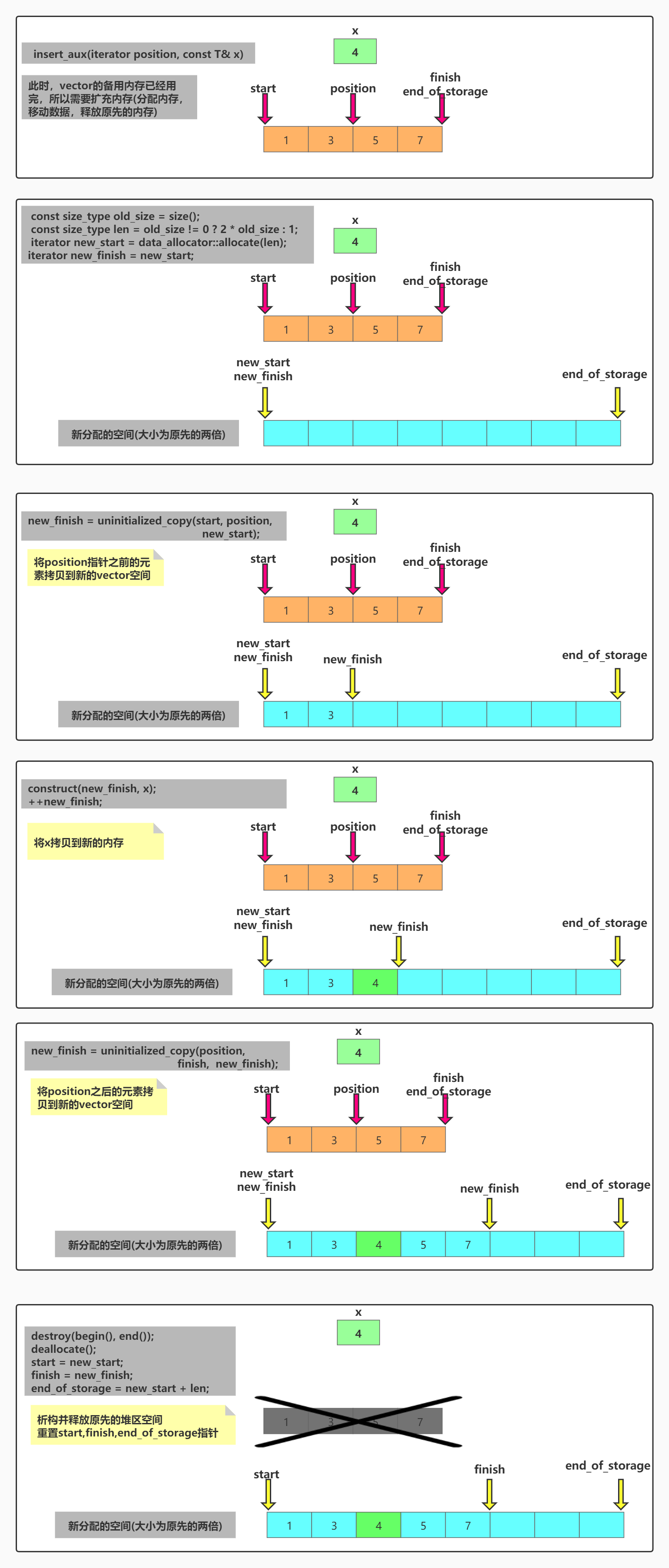 stl_vector::insert_aux方法原理_sc7313 aux切换原理-CSDN博客