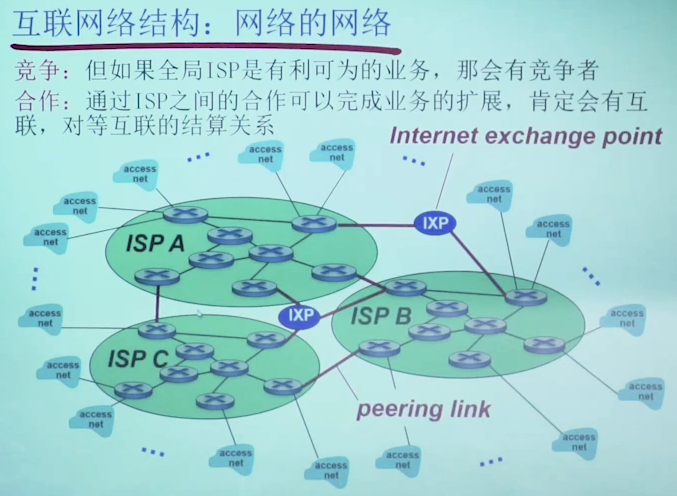 啥是ISP、ICP_isp icp-CSDN博客
