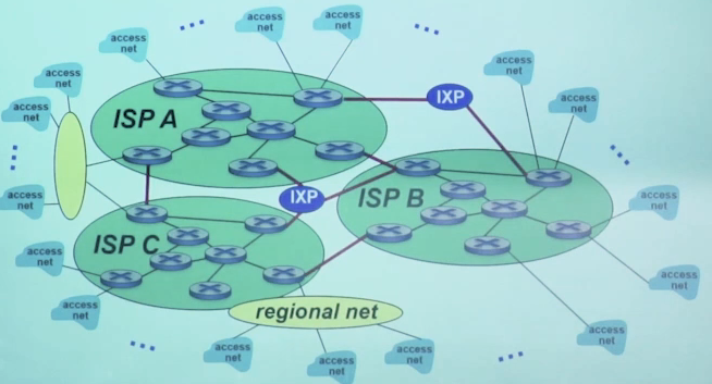 啥是ISP、ICP_isp icp-CSDN博客