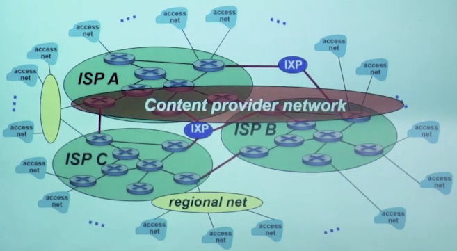 啥是ISP、ICP_isp icp-CSDN博客