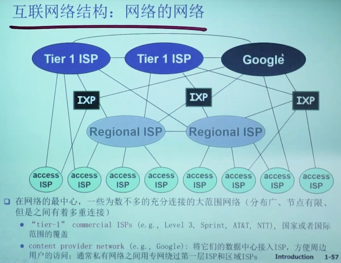 啥是ISP、ICP_isp icp-CSDN博客