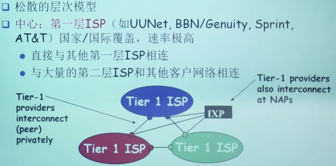 啥是ISP、ICP_isp icp-CSDN博客