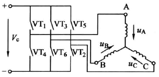 FOC项目知识点总结四 | 从 PWM 到 SVPWM_svpwm旋转时pwm占空比动态变化-CSDN博客