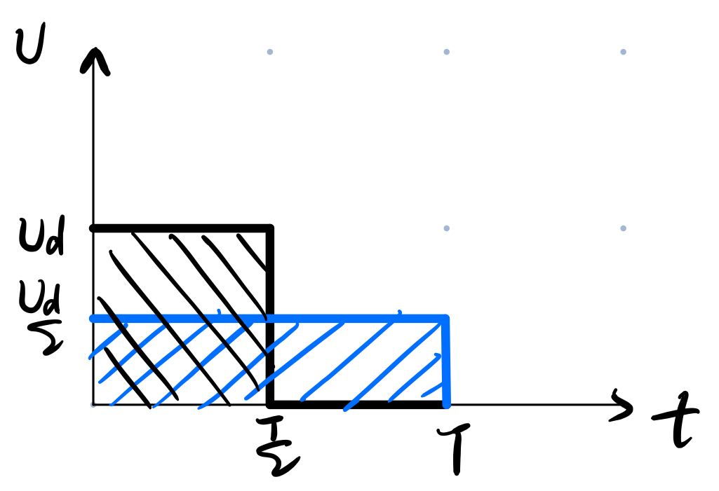 FOC项目知识点总结四 | 从 PWM 到 SVPWM_svpwm旋转时pwm占空比动态变化-CSDN博客
