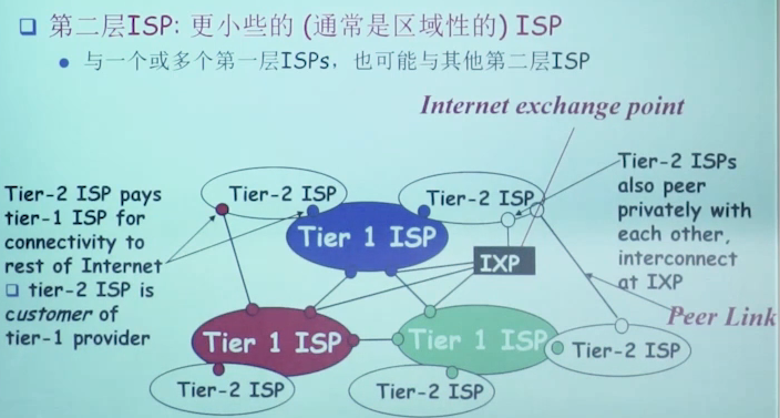 啥是ISP、ICP_isp icp-CSDN博客