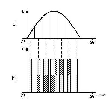 FOC项目知识点总结四 | 从 PWM 到 SVPWM_svpwm旋转时pwm占空比动态变化-CSDN博客