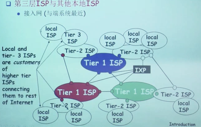 啥是ISP、ICP_isp icp-CSDN博客