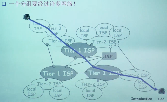 啥是ISP、ICP_isp icp-CSDN博客