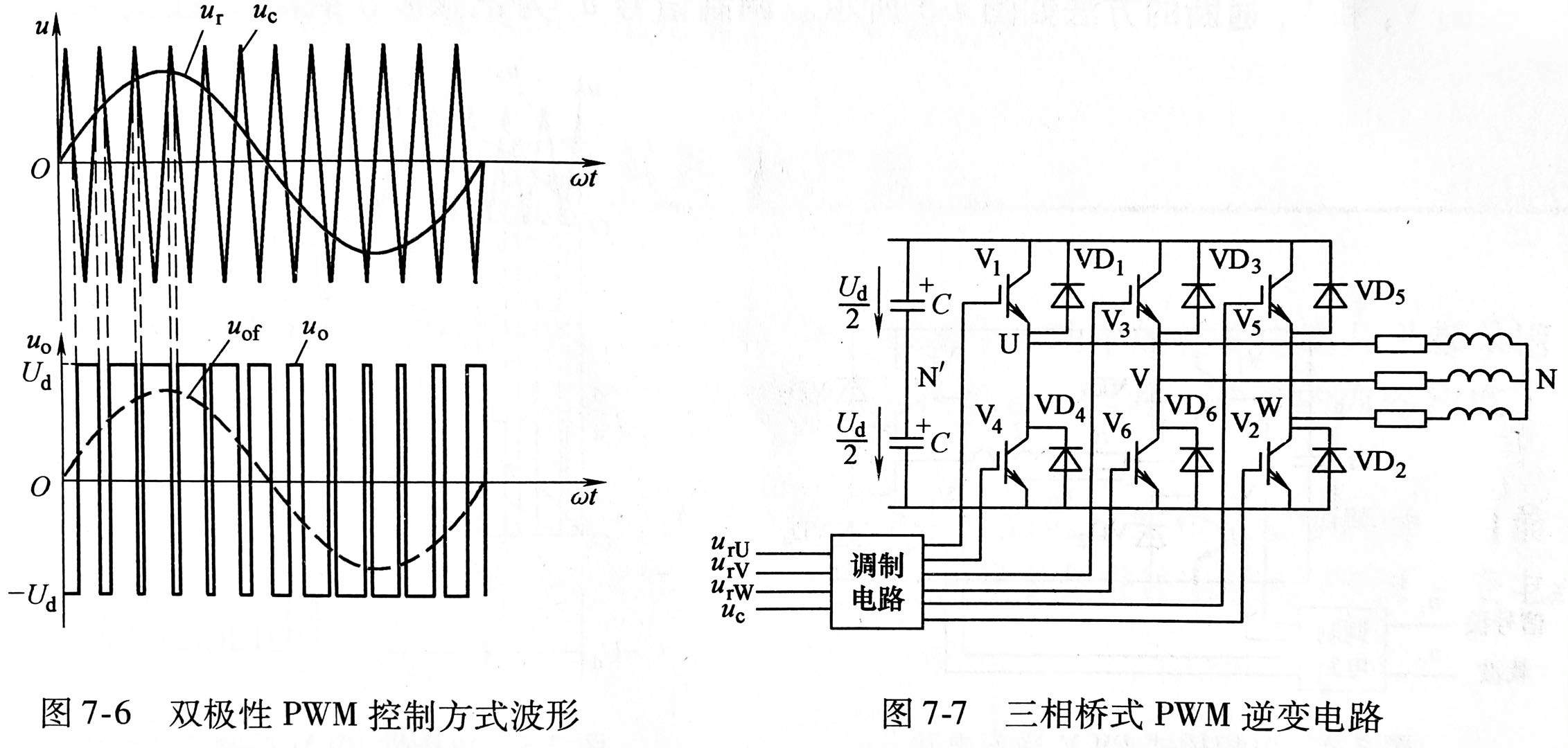 FOC项目知识点总结四 | 从 PWM 到 SVPWM_svpwm旋转时pwm占空比动态变化-CSDN博客