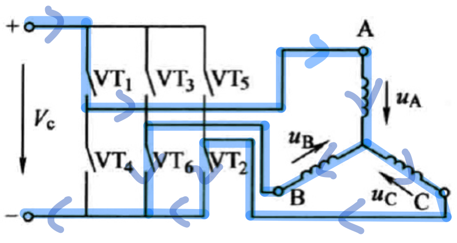 FOC项目知识点总结四 | 从 PWM 到 SVPWM-CSDN博客
