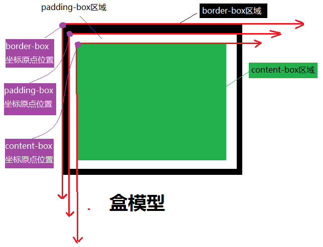 【翻译 + 整理】Qt样式表详解（2）：属性——背景相关属性_alternate-background-color-CSDN博客