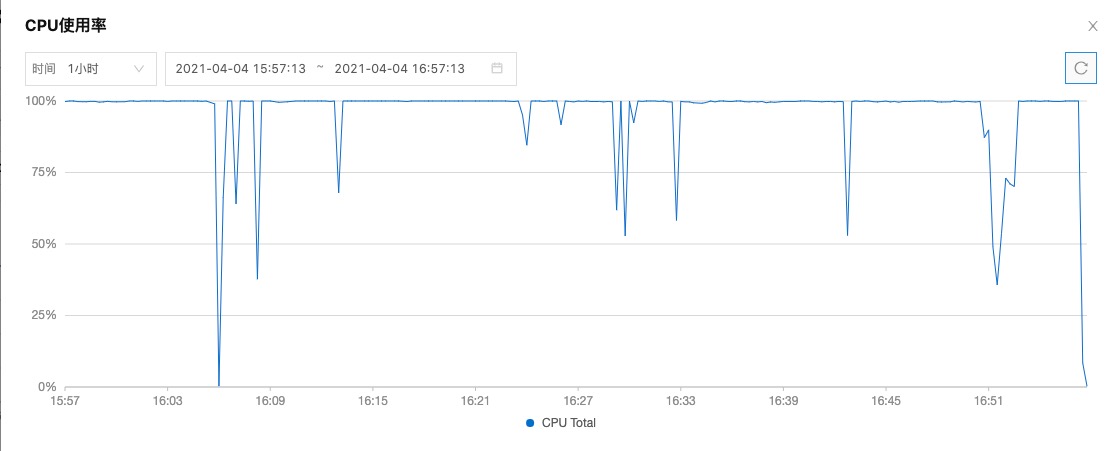 CentOS处理挖矿病毒 - kthreaddi-CSDN博客