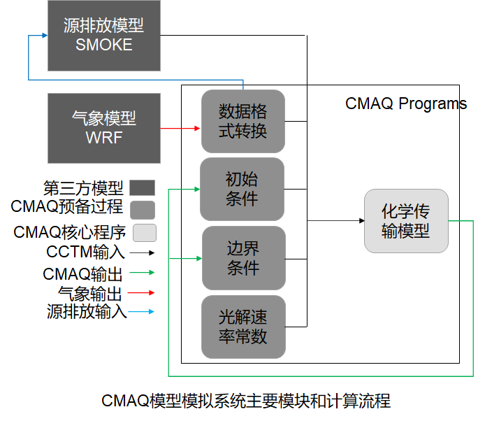 WRF/CMAQ 安装教程_陆詟水栗的博客-CSDN博客_cmaq安装