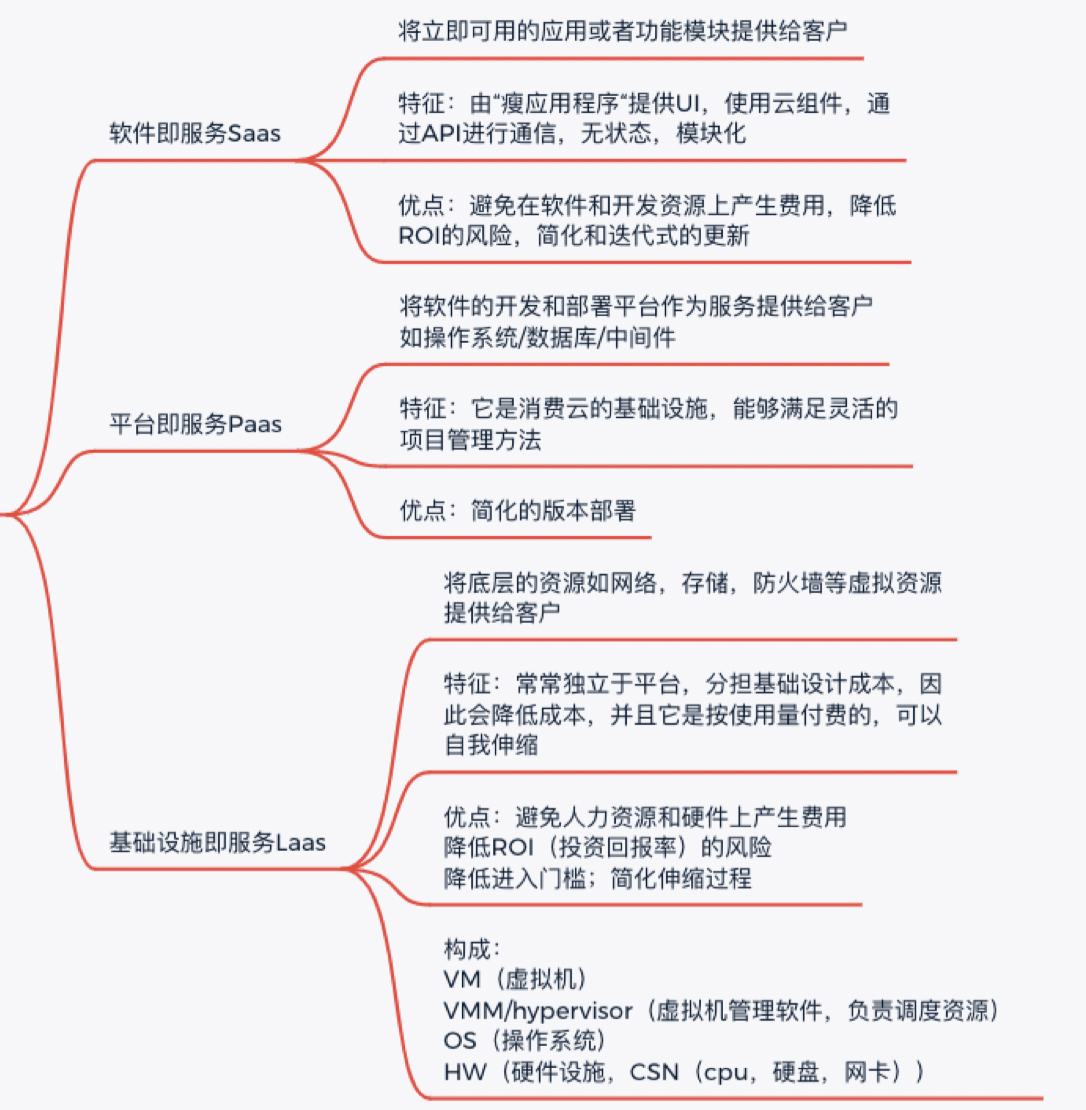 IAAS，PAAS，SAAS与XAAS的关系_xaas和saas的区别-CSDN博客