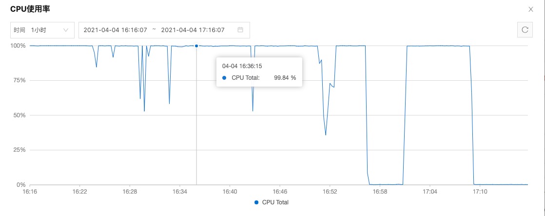 CentOS处理挖矿病毒 - kthreaddi-CSDN博客