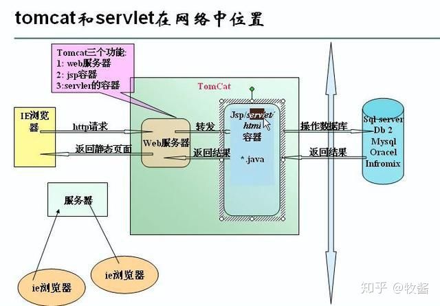 利用Tomcat实现的登录功能_tomcat登录-CSDN博客