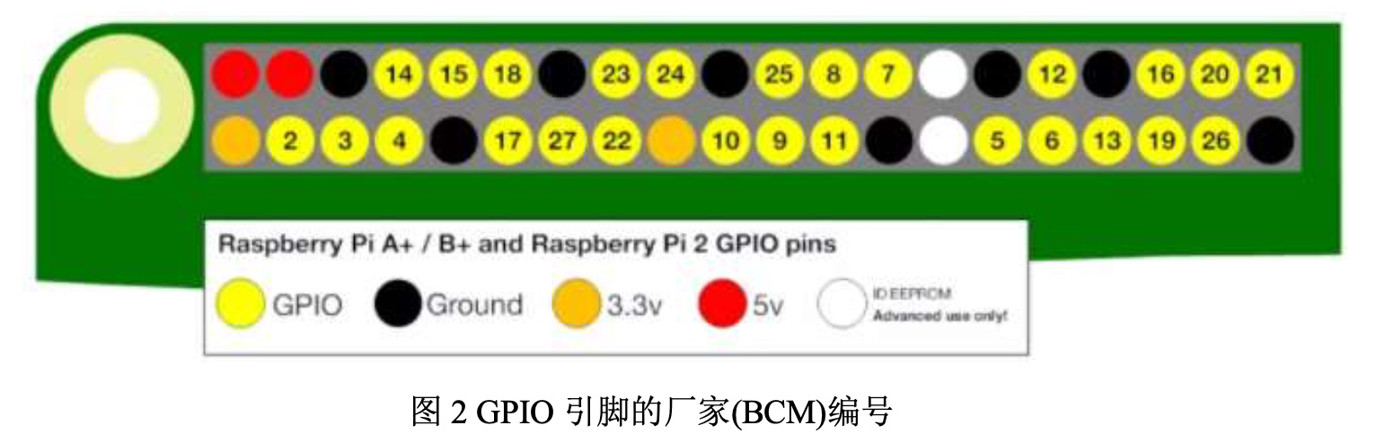 Python 树莓派实验一：跑马灯树莓派 Python走马灯 Csdn博客 