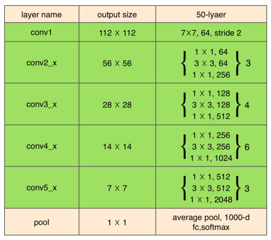 行人重识别技术（Re-ID）概述、研究现状以及相关数据集下载-CSDN博客