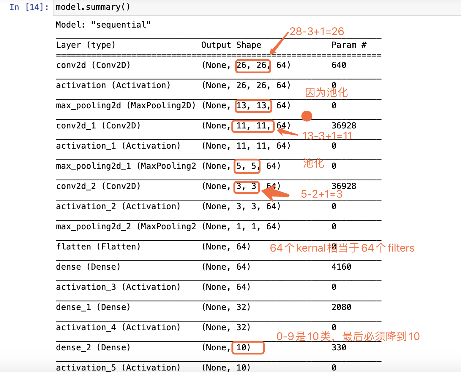 手写数字识别（图像，视频，实时摄像头）MNIST DATASET（手把手教程）:Jupyter+Tensorflow-CSDN博客