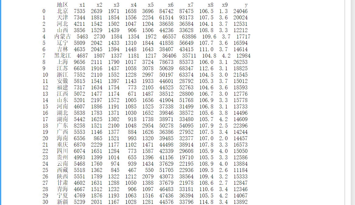 用python做逐步回归用python实现逐步回归算法 Csdn博客 