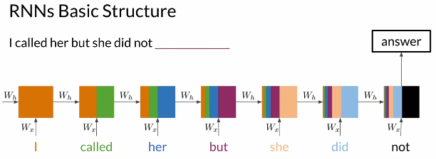 自然语言处理(NLP)-3.2 使用RNN构建语言模型(Recurrent Neural Networks for Language ...