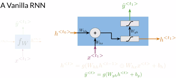 自然语言处理(NLP)-3.2 使用RNN构建语言模型(Recurrent Neural Networks for Language ...