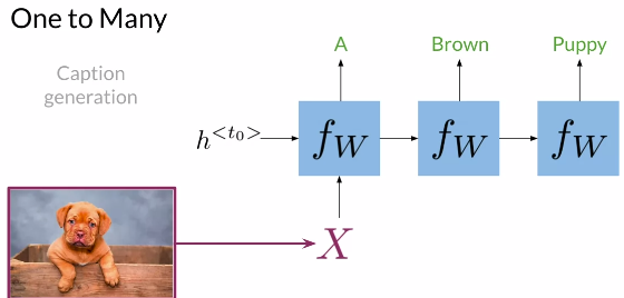 自然语言处理(NLP)-3.2 使用RNN构建语言模型(Recurrent Neural Networks for Language ...