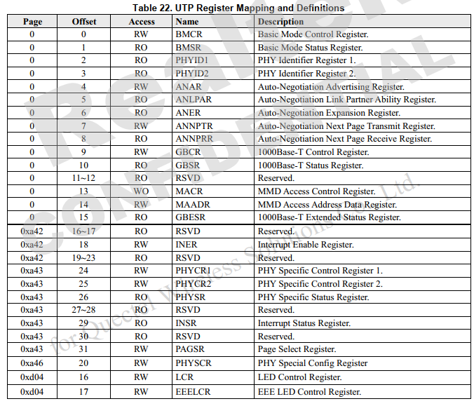 RK3399平台开发系列讲解（内核调试篇）2.15、Realtek千兆PHYRTL8211FS相关寄存器操作_rtl8211fs参考原理图 ...
