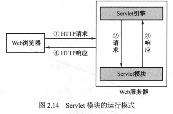 Java_web开发实战_1概述_java server-CSDN博客
