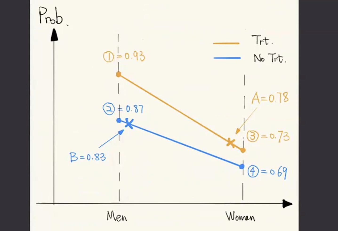 【Uplift】因果推断基础篇_sutva假设-CSDN博客