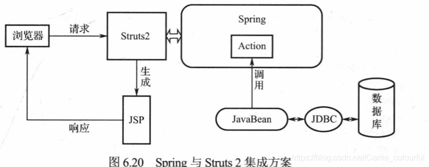 Javaweb开发实战1概述java Server Csdn博客